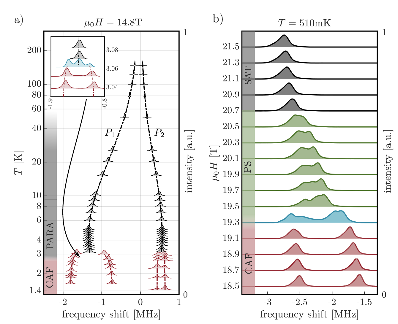 NMR, muSR and Moessbauer – Neutron Scattering and Magnetism | ETH Zurich